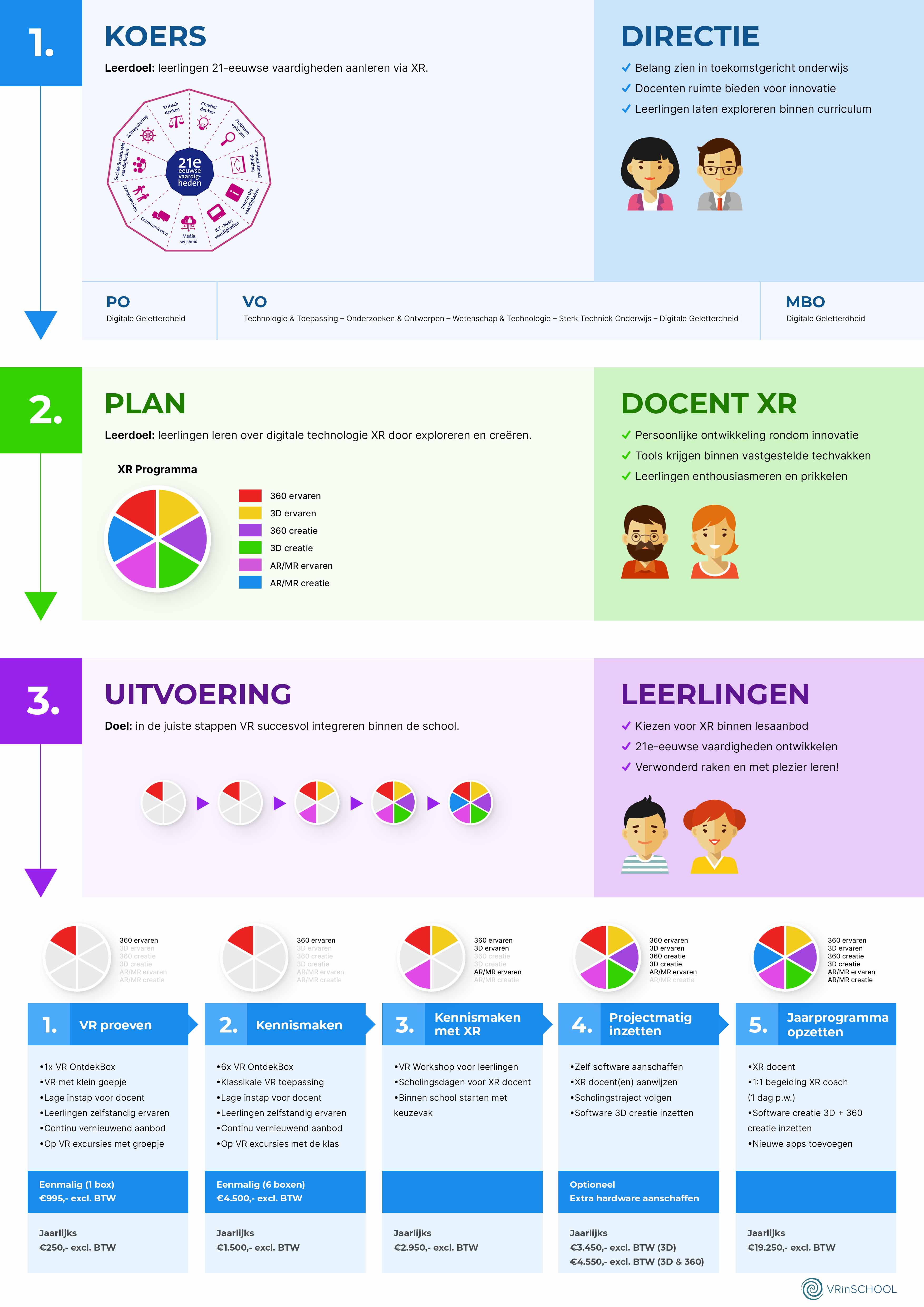 XR leerlijn toepassen op school